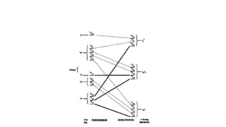 11. Correlation Diagrams.Orgal and tanabe sugano diagrampptx | PPTX