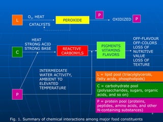 Food Chemistry, Introduction to Food Chemistry | PPT