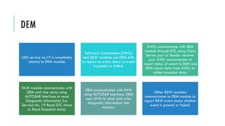 Autosar diagnostic uds about autosar architecture | PPT