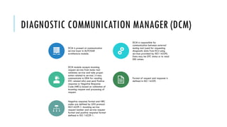Autosar diagnostic uds about autosar architecture | PPT