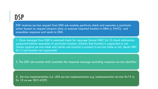 Autosar diagnostic uds about autosar architecture | PPTX