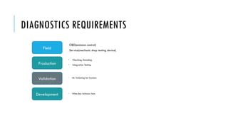 Autosar diagnostic uds about autosar architecture | PPTX