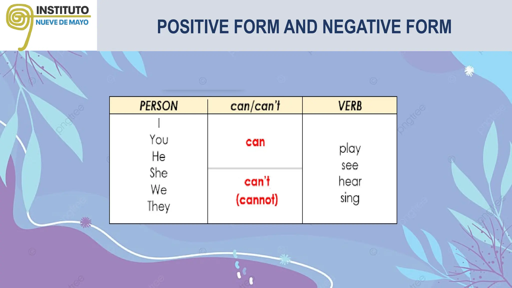 11. MODALS CAN COULD ppt sobre verbos modales en inglés can y could | PPTX