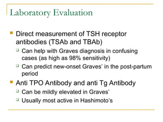 Graves Diseases imp Volk Graves (1).ppt