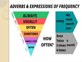 Daily Routine Power Point For Speaking Class | PPTX