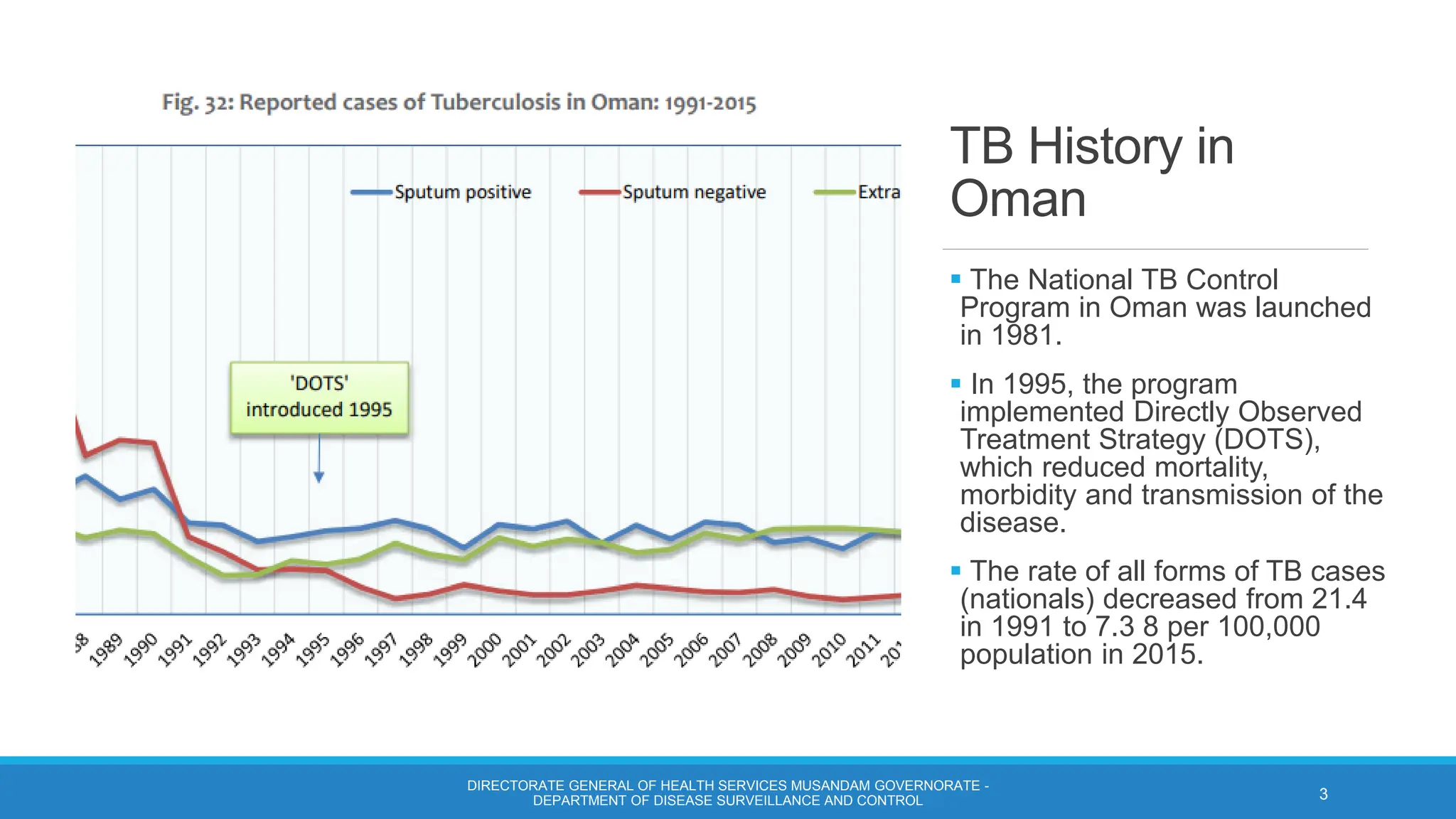 tuberculosis ,diagnosis and management in community | PPT