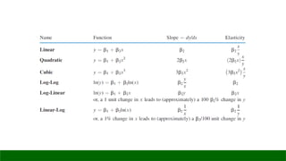 11.2. Quantitative Data Analysis - Regression.pptx