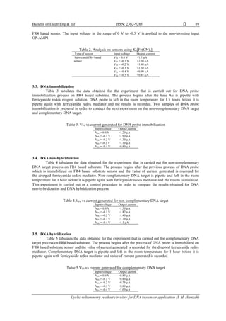 Cyclic voltammetry readout circuitry for DNA biosensor application | PDF