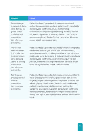 11. CP Mata Pelajaran Dasar - Dasar Teknik Elektronika.pdf