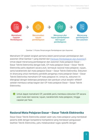 11. CP Mata Pelajaran Dasar - Dasar Teknik Elektronika.pdf