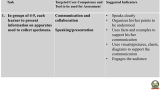 11. ASSESSMENT OF CORE COMPETENCIES AUGUST 2025.pdf