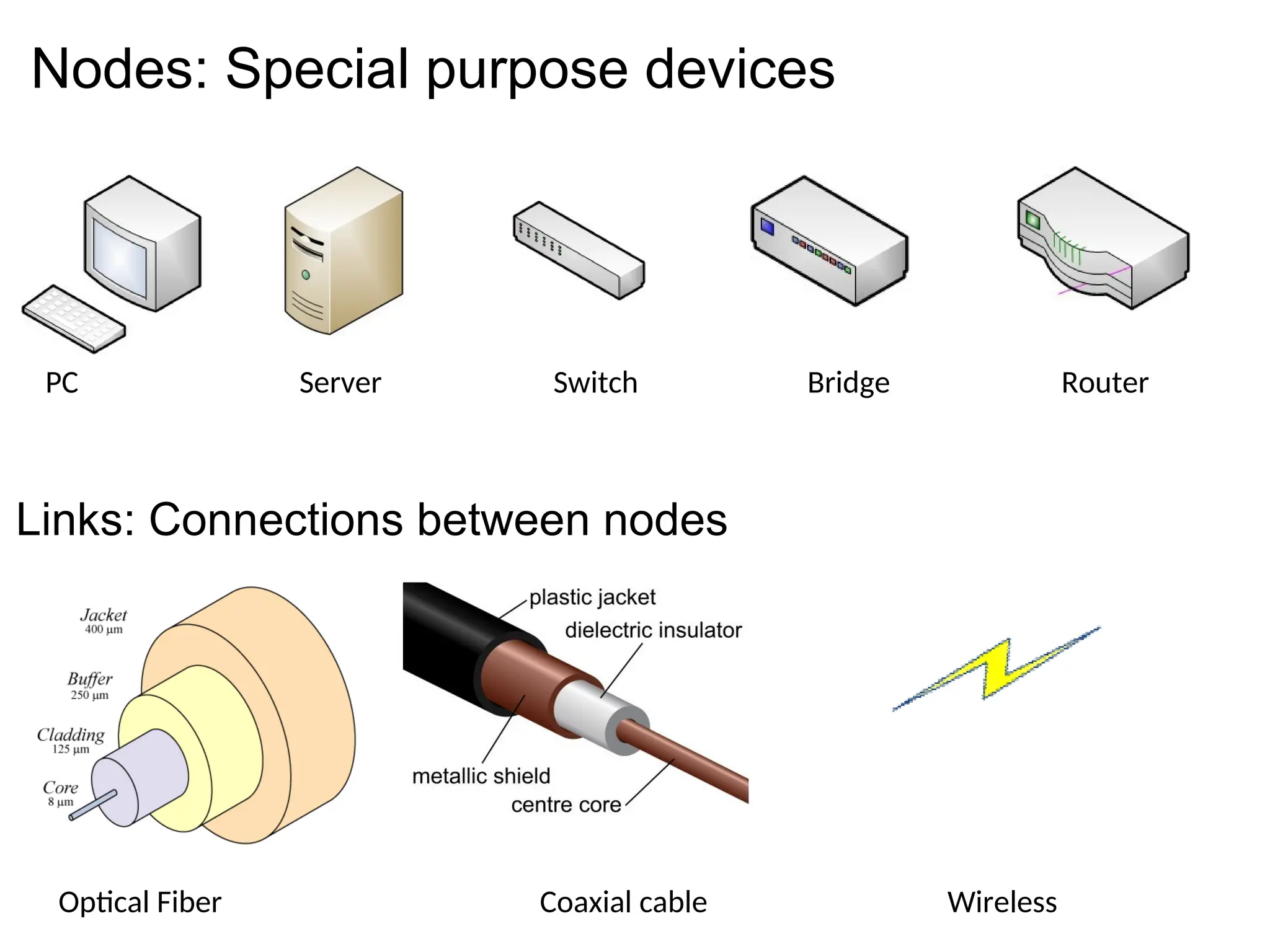 11. Functions of various networking components Routers-bridges-switches-hub-gateway and ...