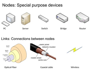 11. Functions of various networking components Routers-bridges-switches ...