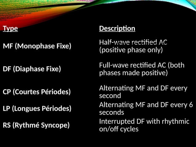 11. DIADYNAMIC CURRENT.pptx