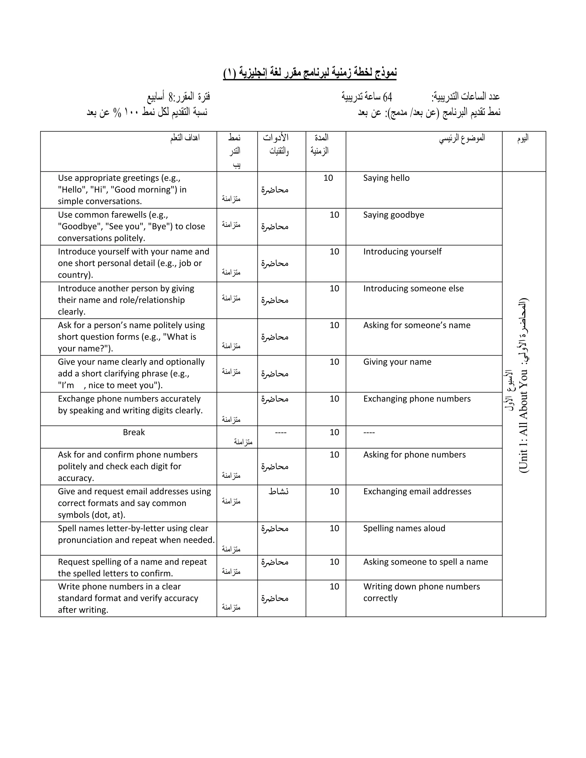 الخطة الزمنية انجليزي موارد بشرية 1 (1).pdf