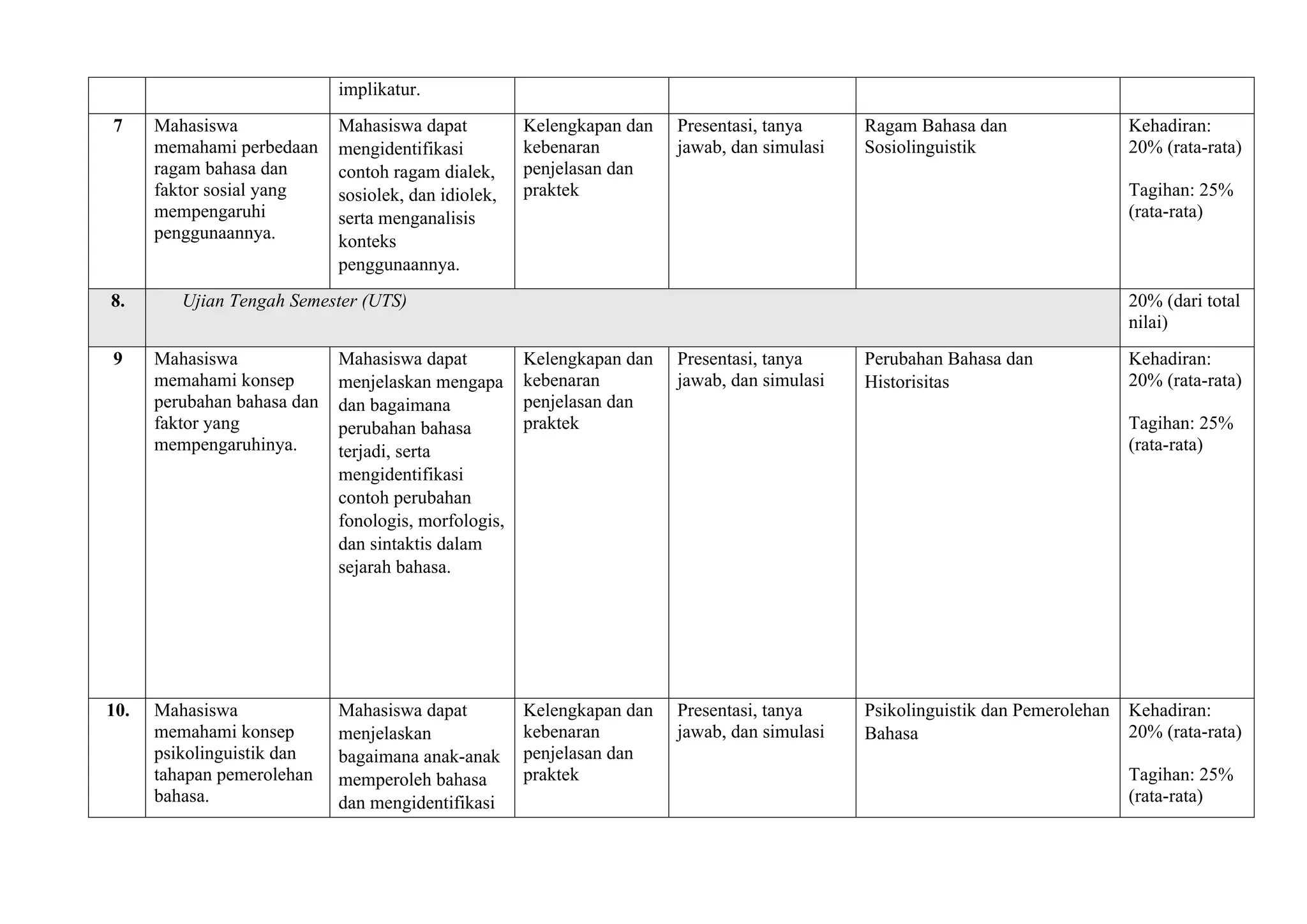 Introduction to Linguistics for University Students | DOCX