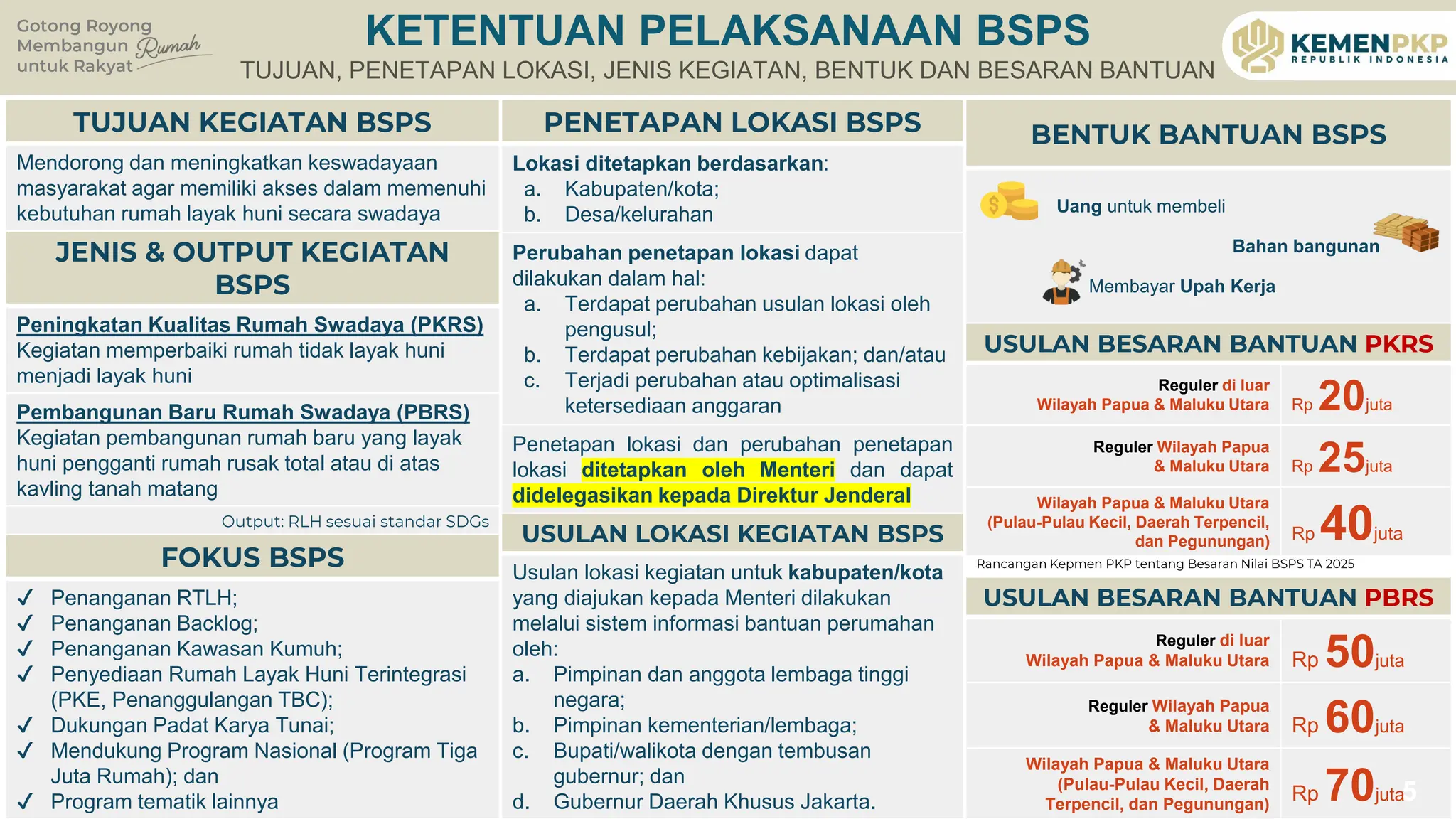 11.11 Kebijakan BSPS untuk Penyediaan Rumah Layak Huni.pdf