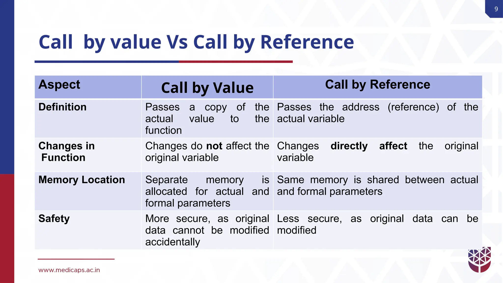 11. Call by Value and Call by Reference (1).pptx