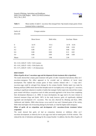 11.[28 35]insecticidal activity of garlic (alium sativum (l.)) oil on ...