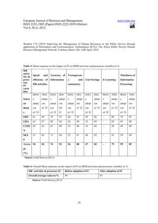 11.[28 37]the impact of information technology (it) on human resource ...