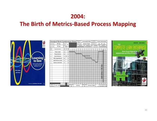 Metrics-Based Process Mapping: What, When & How | PDF | Business Accounting & Finance | Business