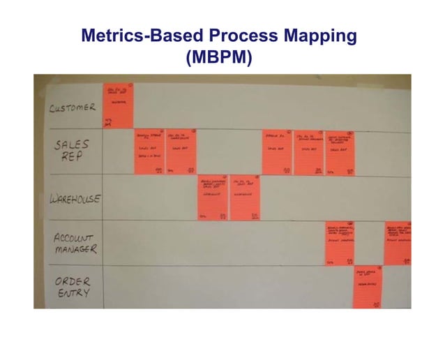 Metrics-Based Process Mapping: What, When & How | PDF | Business ...
