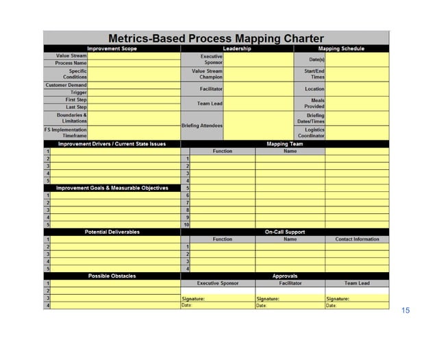 Metrics-Based Process Mapping: What, When & How | PDF | Business ...