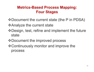 Metrics-Based Process Mapping: What, When & How | PDF