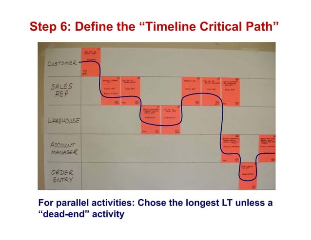 Metrics-Based Process Mapping: What, When & How | PDF | Business ...