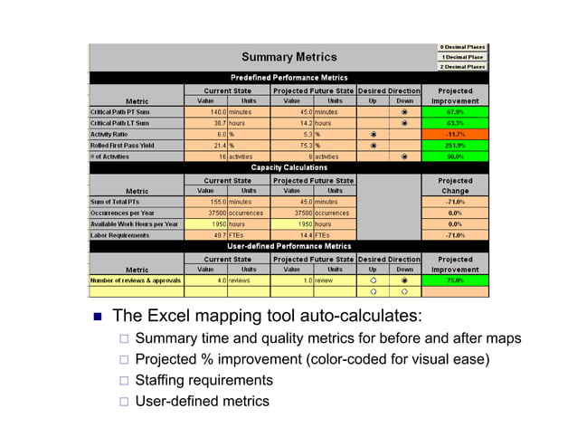 Metrics-Based Process Mapping: What, When & How | PDF | Business ...
