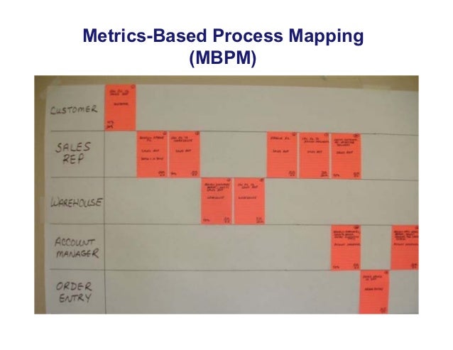 Metrics-Based Process Mapping: What, When & How