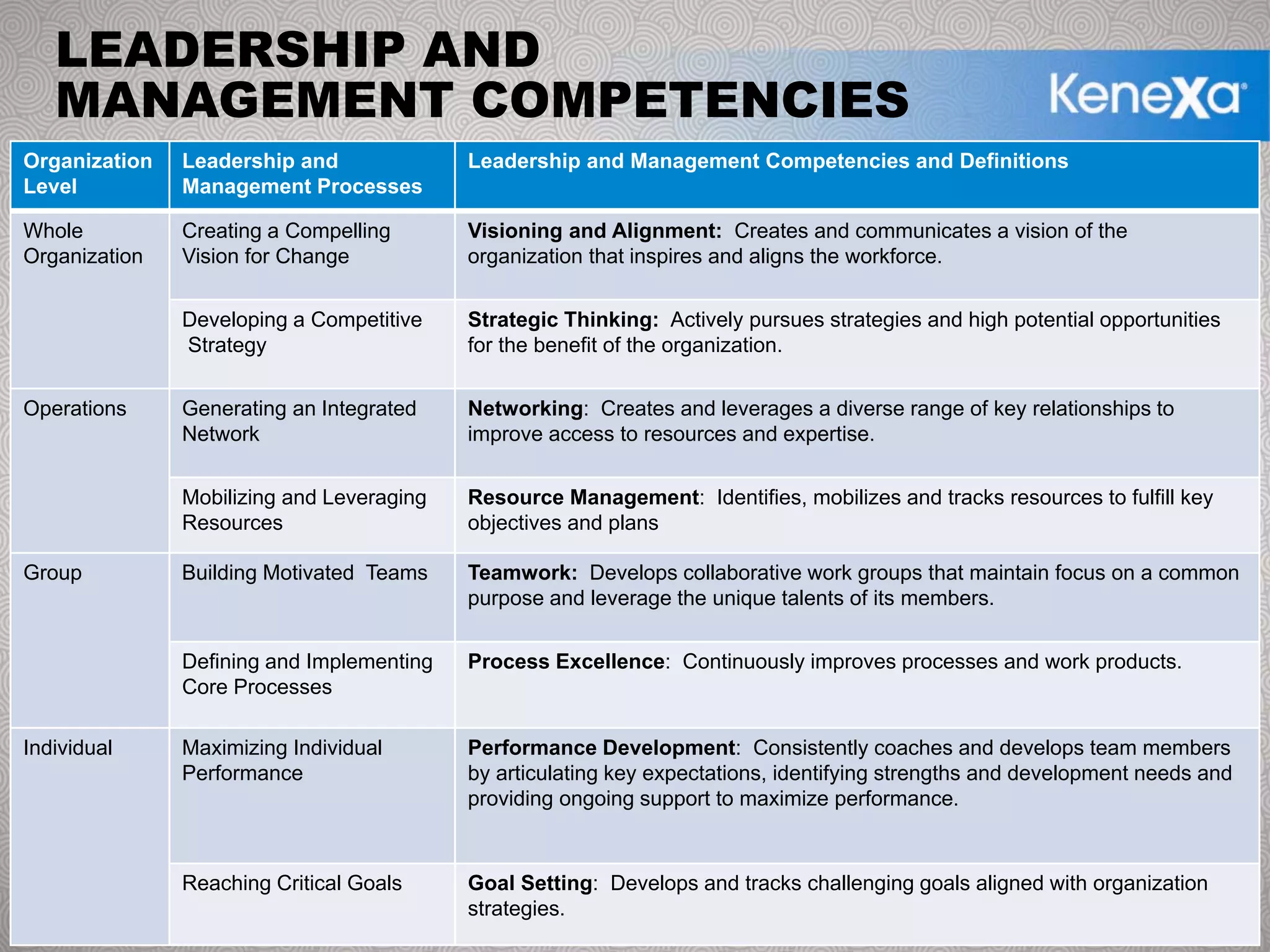 Talent Management for Talent Managers: HR Competencies for 2013 and ...