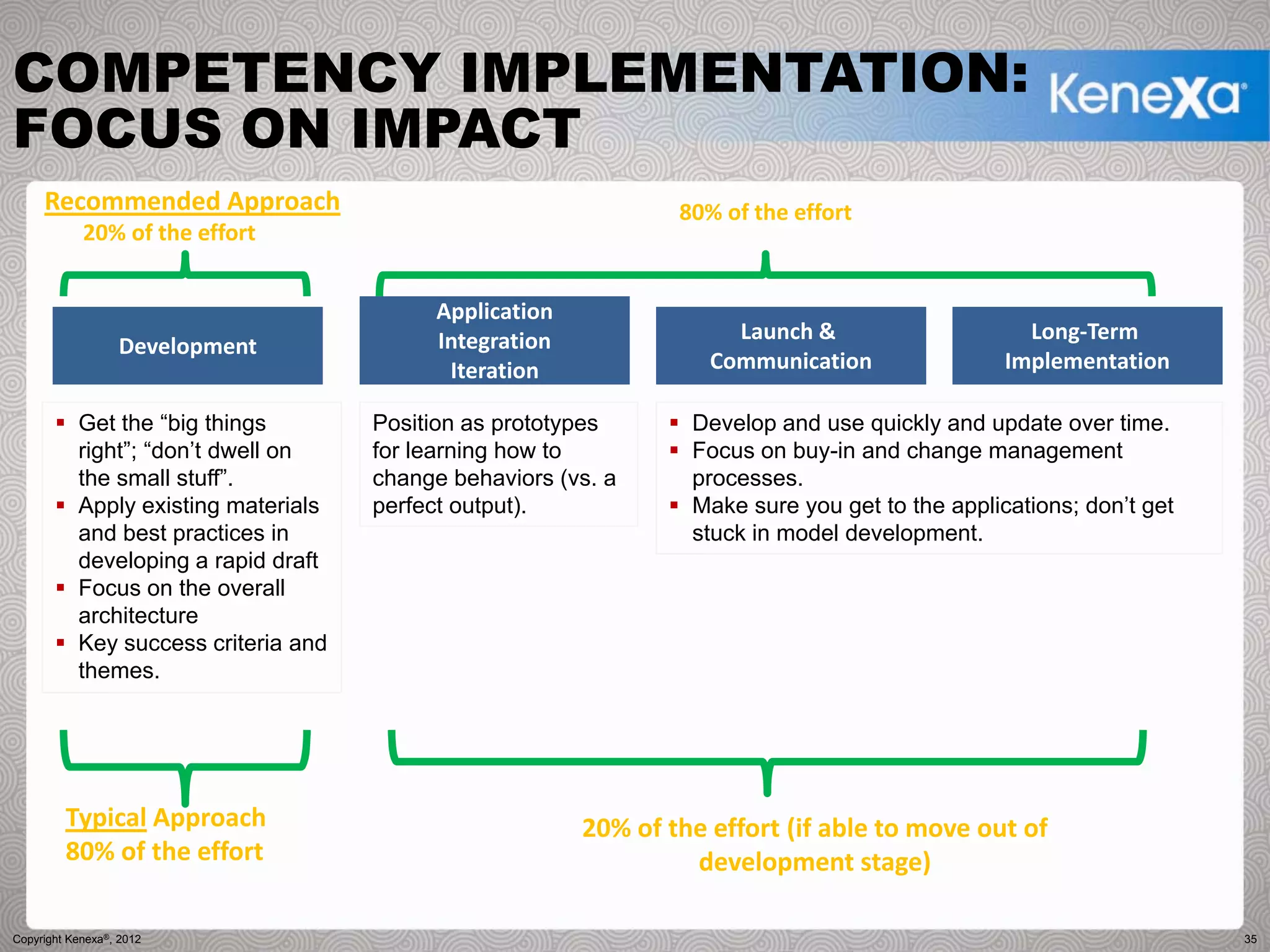 Talent Management for Talent Managers: HR Competencies for 2013 and ...