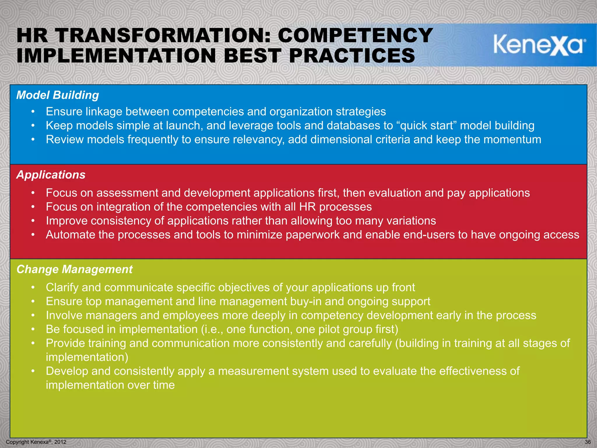 Talent Management for Talent Managers: HR Competencies for 2013 and ...