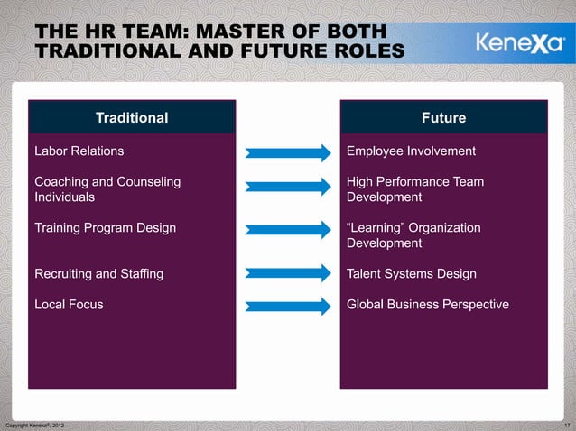 Talent Management for Talent Managers: HR Competencies for 2013 and ...