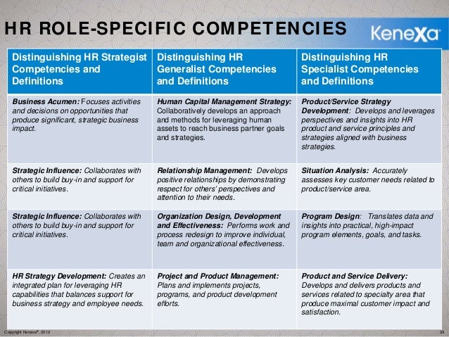 Talent Management for Talent Managers: HR Competencies for 2013 and B…