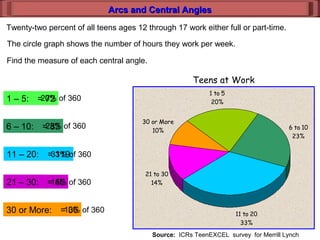 11 2 arcs and central angles lesson | PPT