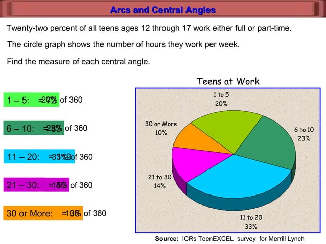 11 2 arcs and central angles lesson | PPT