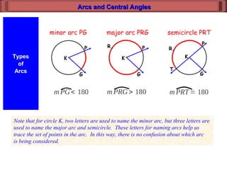 11 2 arcs and central angles lesson | PPT