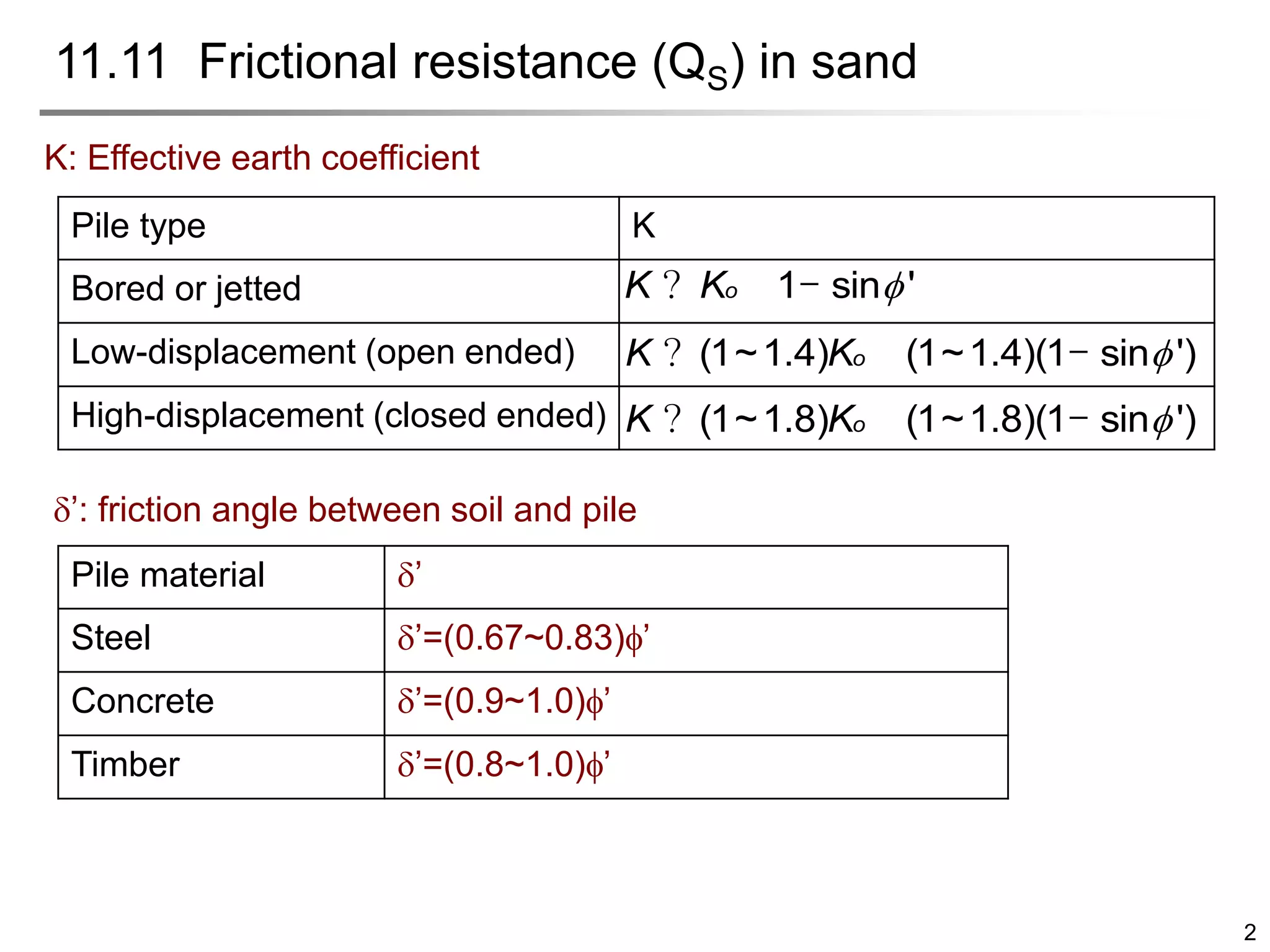 기초공학 - 11-2 Pile Foundations.pdf