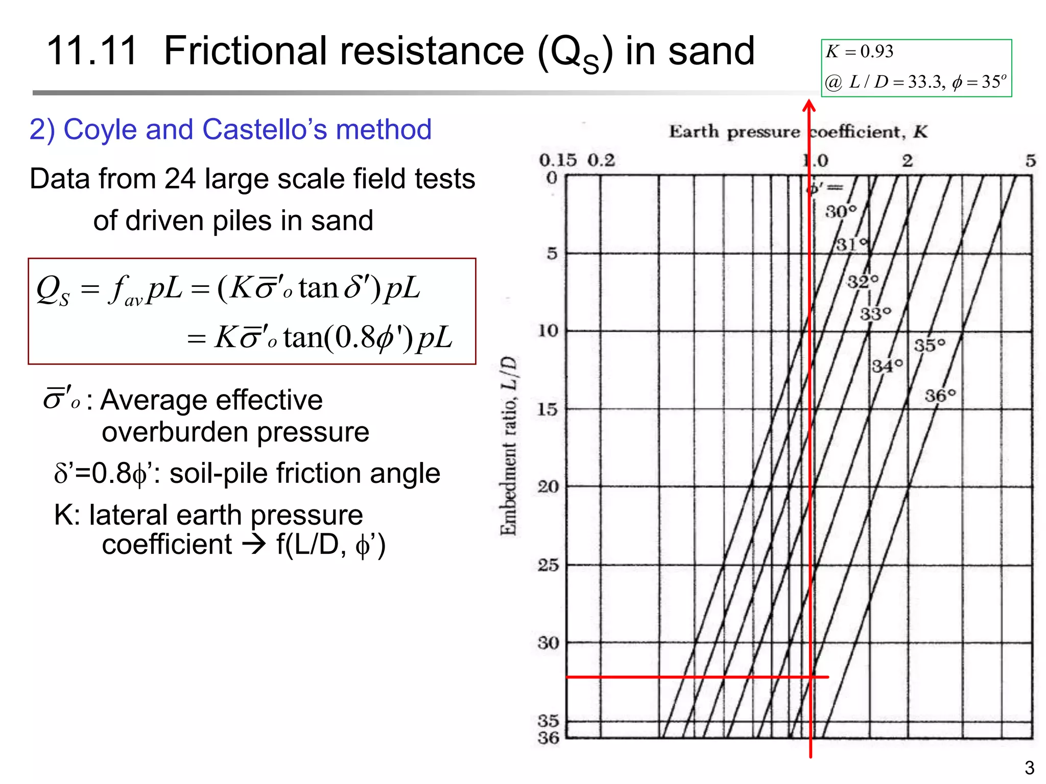 기초공학 - 11-2 Pile Foundations.pdf