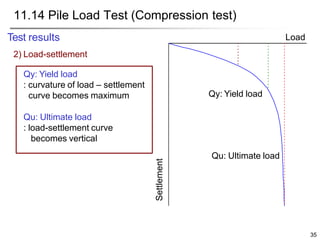 Pile Foundationsvjhvjvgyujgvuyjgiugiug.pptx