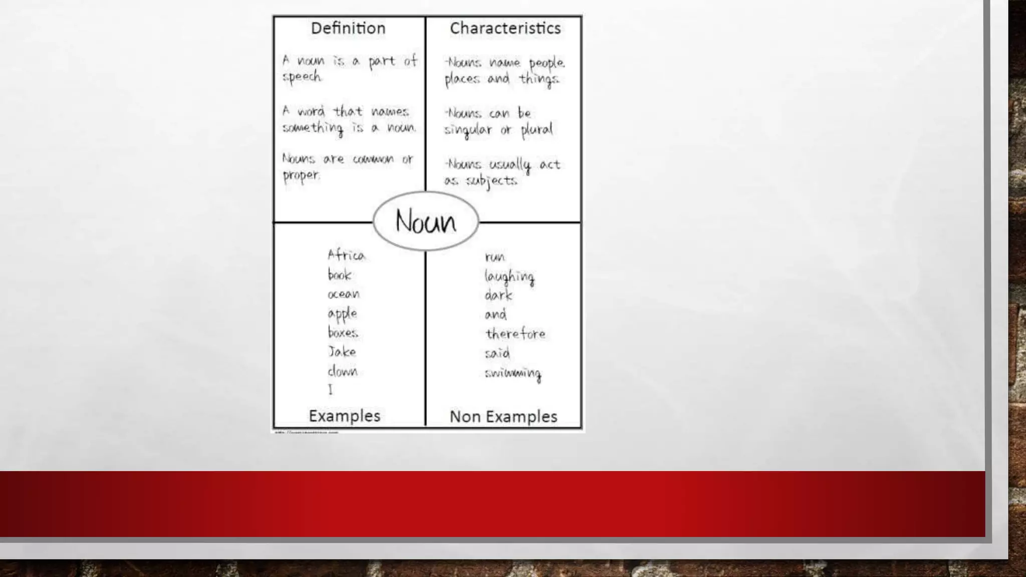11-2 slides strategies in visualizing vocabulary.pptx