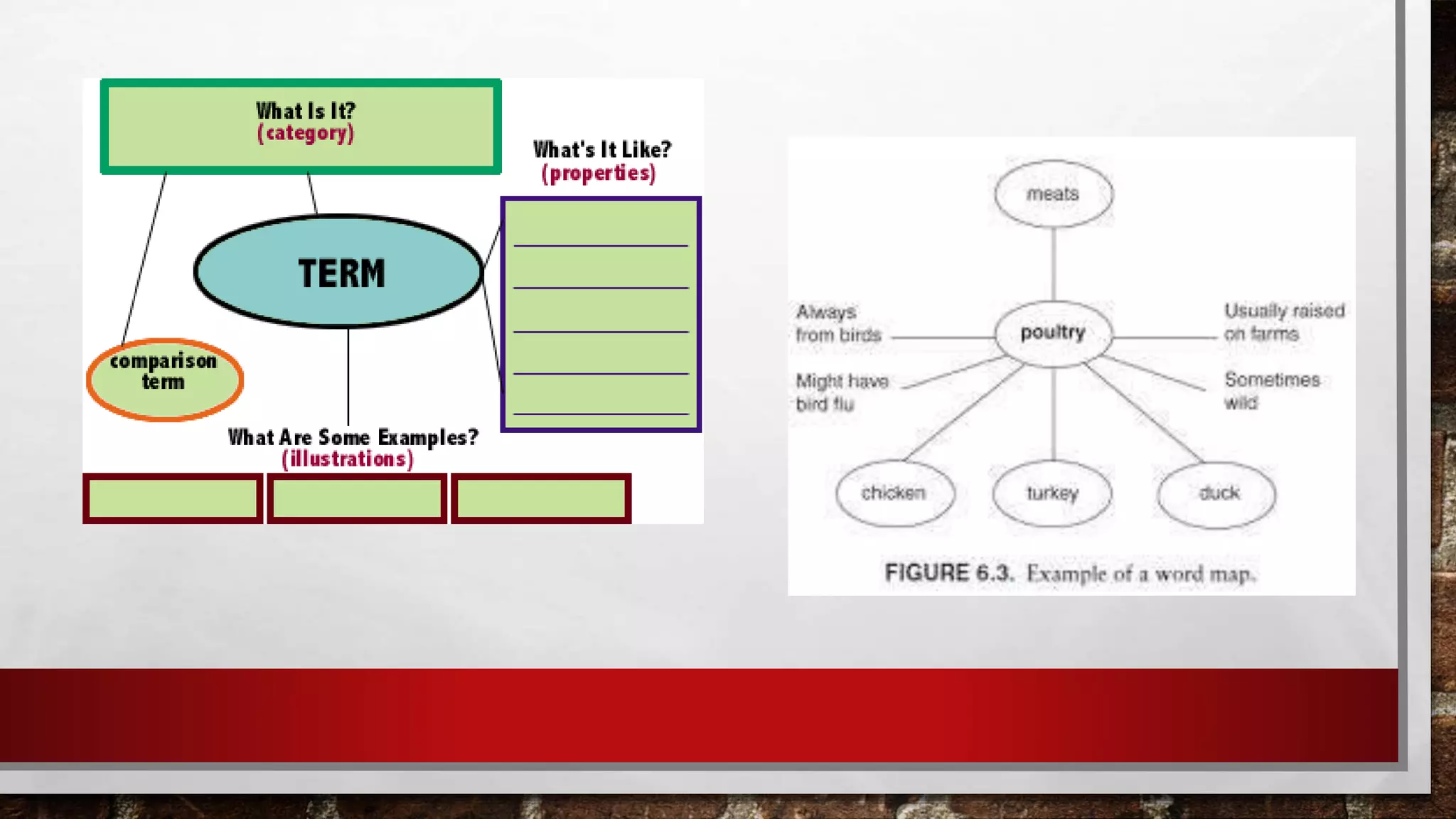 11-2 slides strategies in visualizing vocabulary.pptx