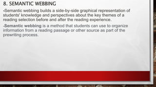 11-2 slides strategies in visualizing vocabulary.pptx