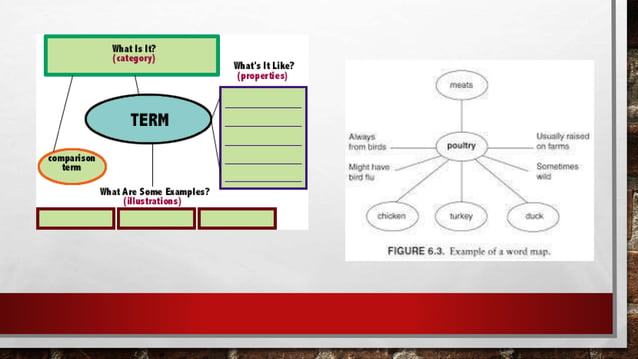 11-2 slides strategies in visualizing vocabulary.pptx