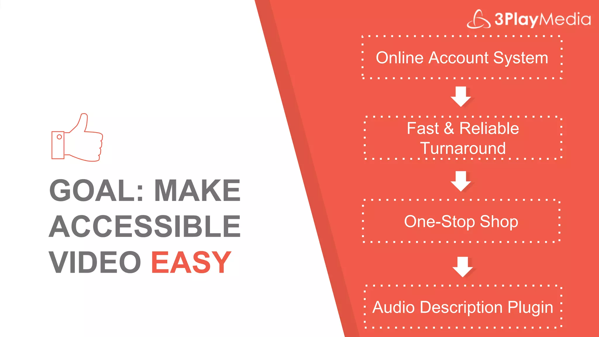 Intro to Audio Description | PPTX