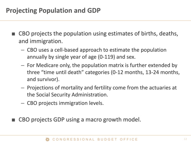CBO’s Long-Term Projections for Medicare and Medicaid Spending in the ...