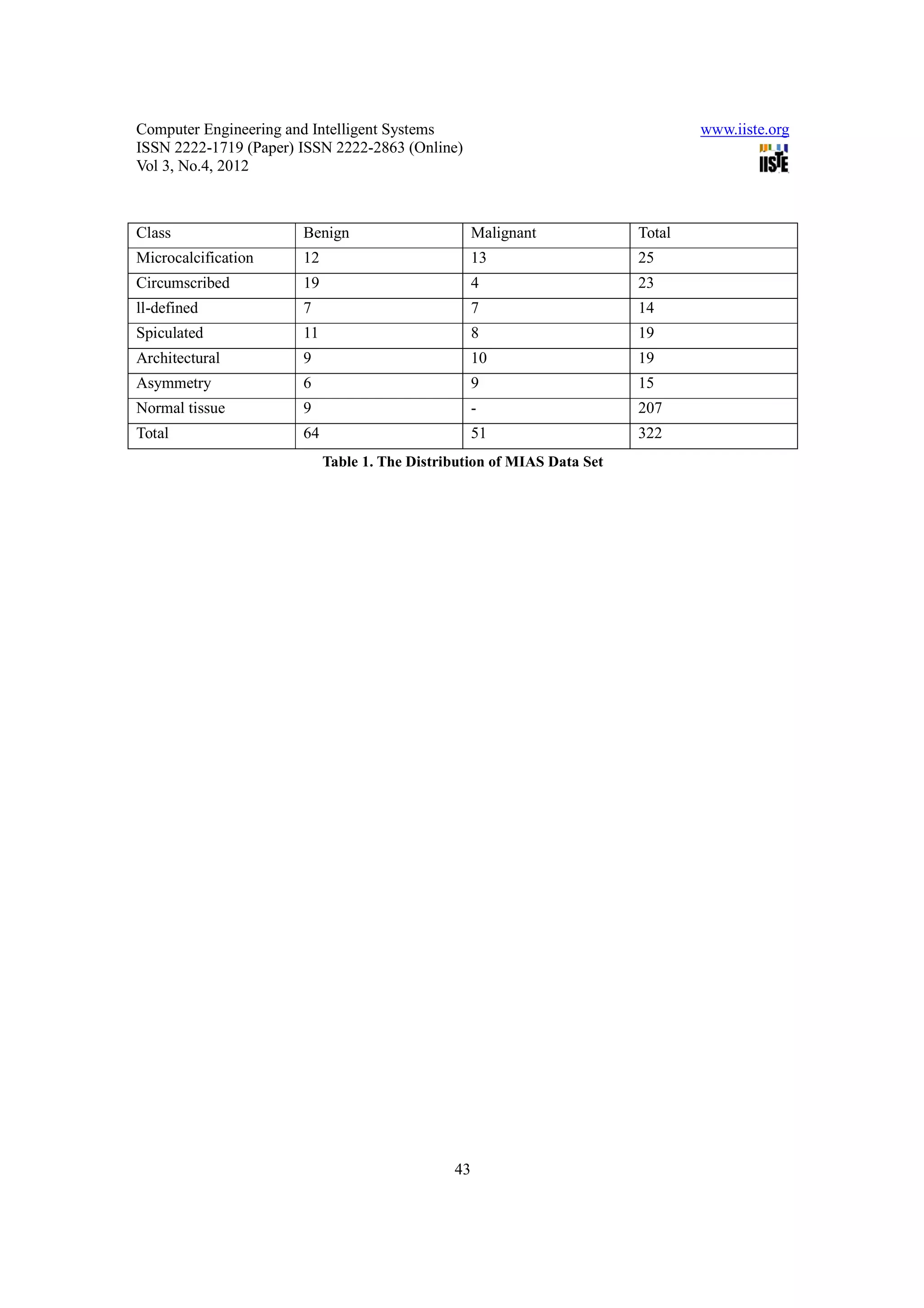 11 [37 46]segmentation And Feature Extraction Of Tumors From Digital Mammograms Pdf