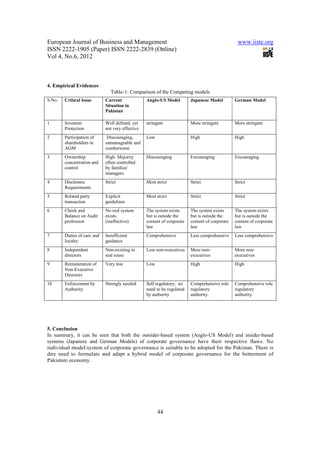 11.[38 47]two-tier corporate governance model for pakistan | PDF